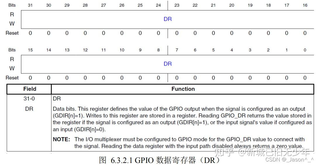 RT1064-GPIO - 知乎