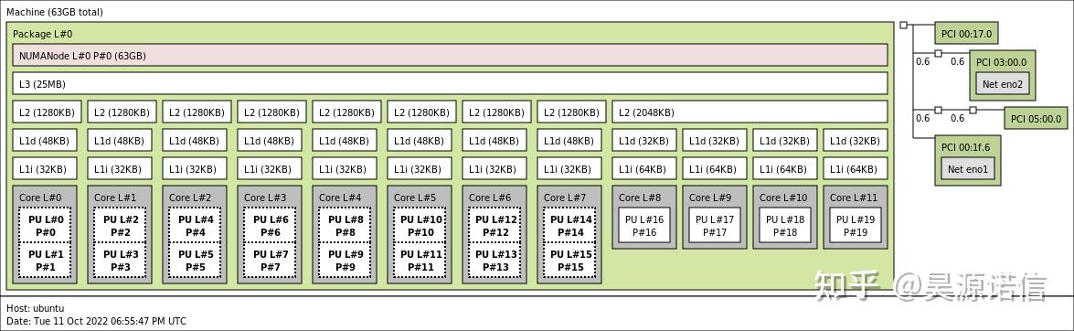 Supermicro X13SAE-F W680 主板迷你评测 - 知乎