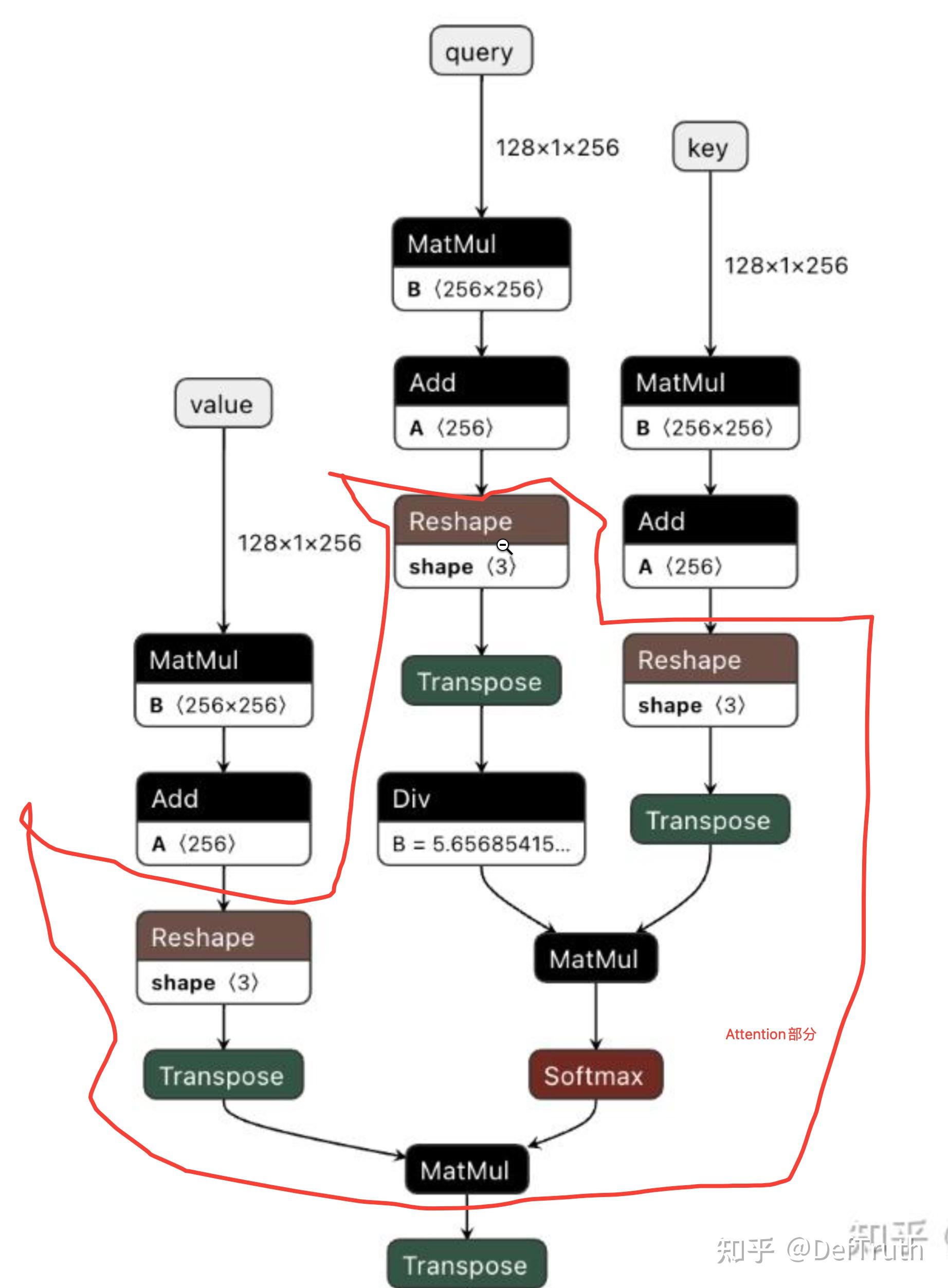 [Attention优化][万字]🔥TensorRT 9.2 MHA/Myelin Optimize vs FlashAttention-2 ...