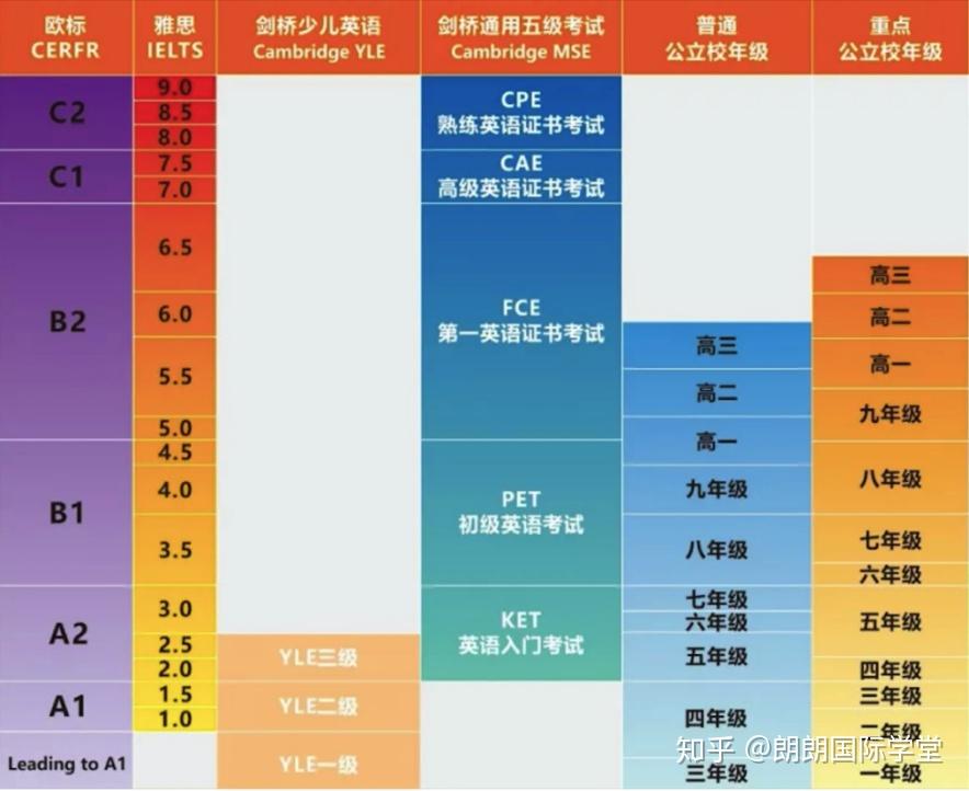 超全通关攻略！备考剑桥少儿英语YLE可以这样做 - 知乎