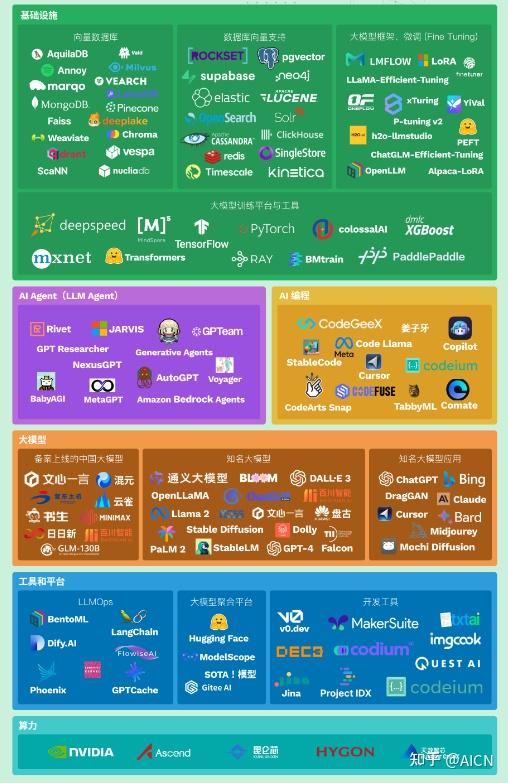 LLM Tech Map技术图谱：探寻LLM领域的最前沿 - 知乎