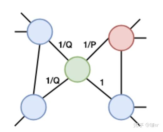 图嵌入（Graph embedding）- 简介 - 知乎