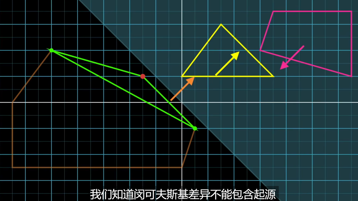 【Unity Physics】Gilbert–Johnson–Keerthi Algorithm（GJK） - 知乎