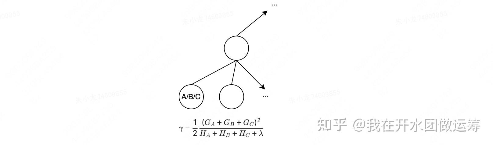 花了3周理解的xgboost算法原理 - 知乎