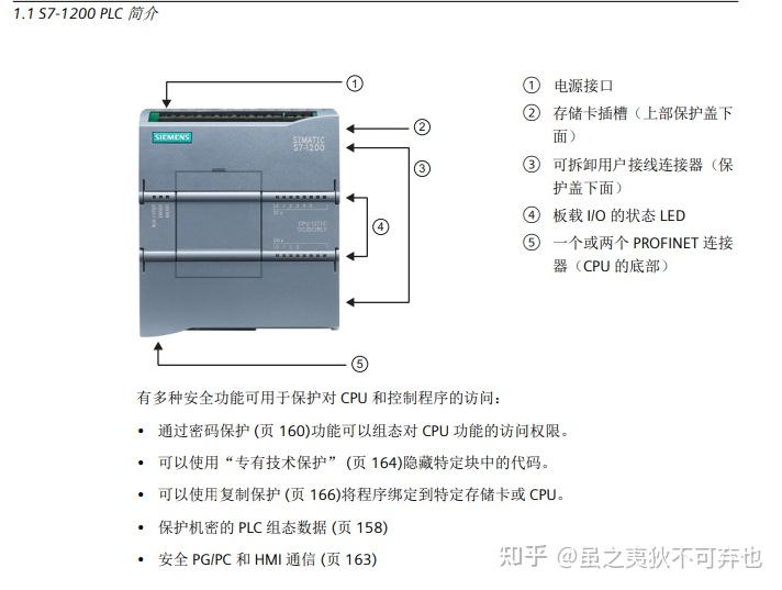 4-S7-1200硬件组成 - 知乎