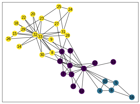 社区发现之标签传播算法（LPA） - 知乎