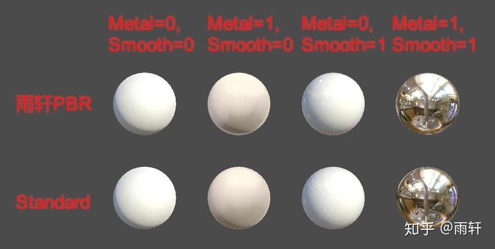 Unity PBR Standard Shader 实现详解（二）Shader框架和数据准备 - 知乎