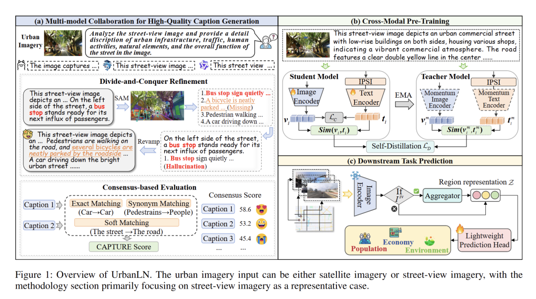 AAAI 2026 | 时空数据(Spatial-temporal)论文总结[下]（自动驾驶，天气预报，城市科学，POI推荐等） - 知乎