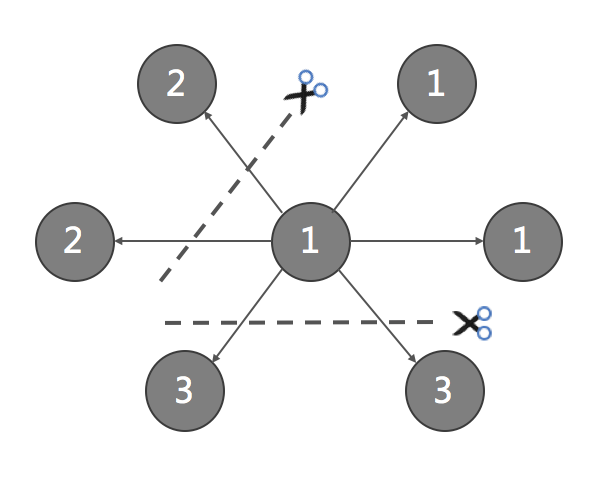 图数据库JanusGraph浅析 - 知乎