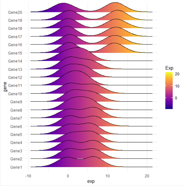 R ridgeline Plot 
