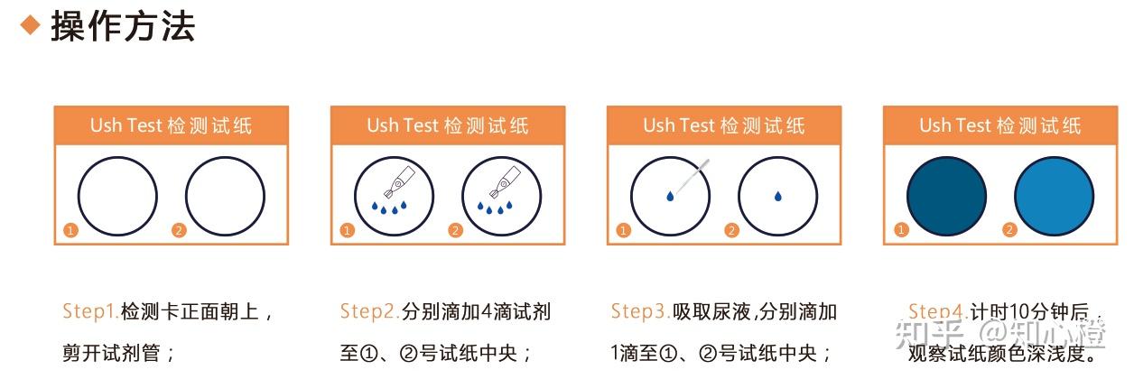 宫颈癌私生活不检点？这样错误的认识还要荼毒女性多久？ 知乎