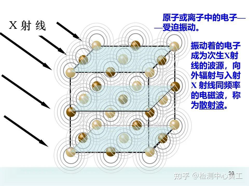 超全完整的XRD技术介绍（155页PPT） - 知乎