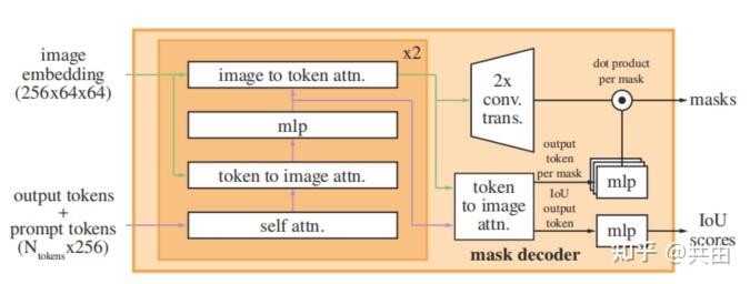 分割一切（SAM）论文详细阅读：Segment Anything - 知乎