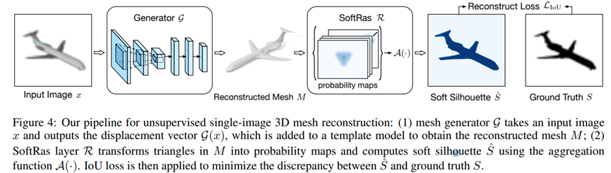 Soft rasterizer 論文心得 - 知乎