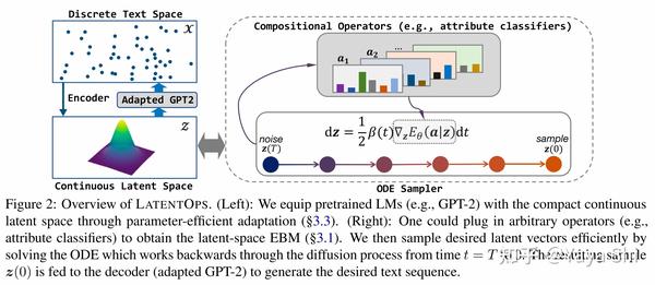 diffusion for text generation - 知乎