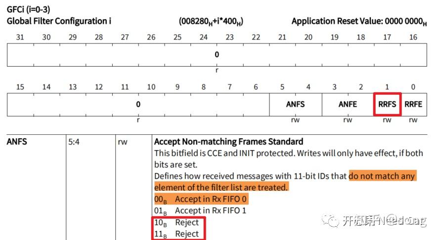 基于Tricore的CANFD入门工程 - 知乎