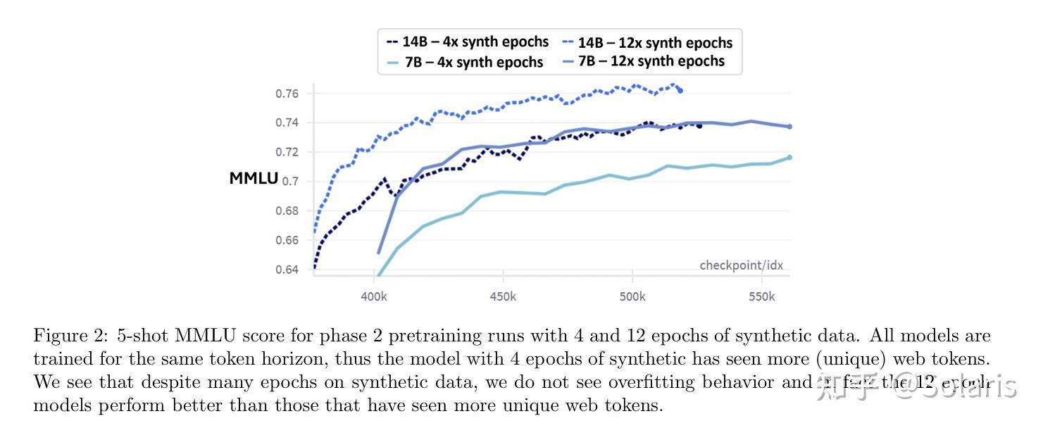 Phi 4 Technical Report 速读 - 知乎
