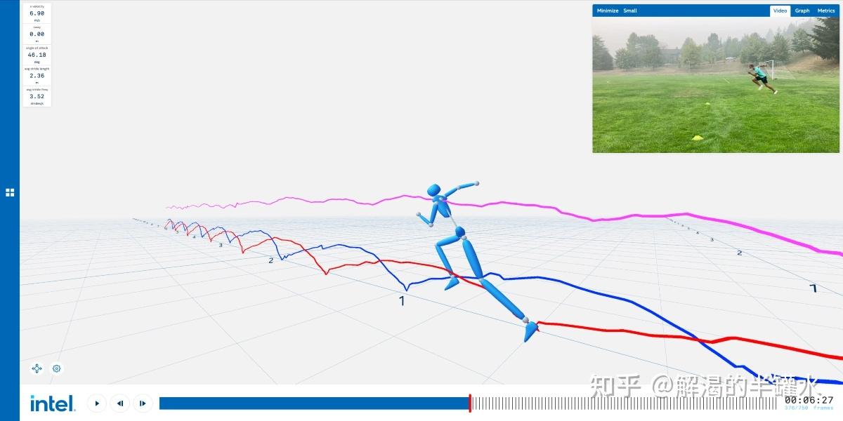 运动学数据之kinematics分析含matlab示例 知乎 