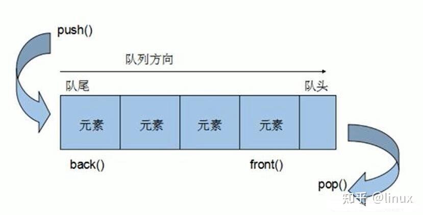 C++STL【容器】详解 （全站最详细） - 知乎