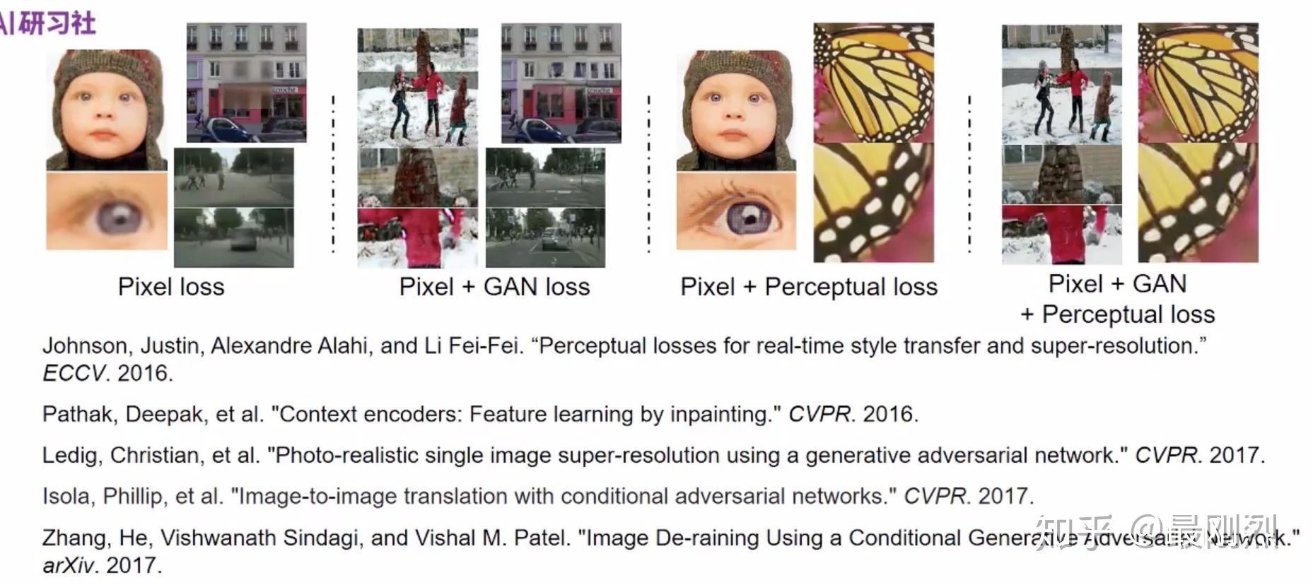 gan loss：lossperceptual adeversarial loss - 知乎