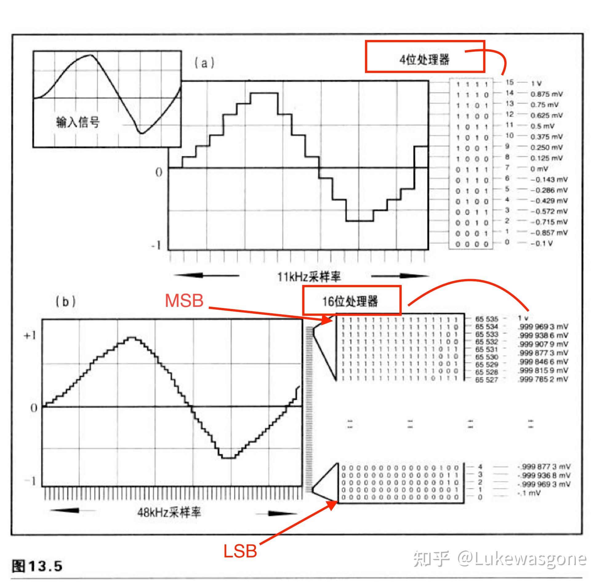 对播客毫无用处的声音知识「第二部分」 - 知乎