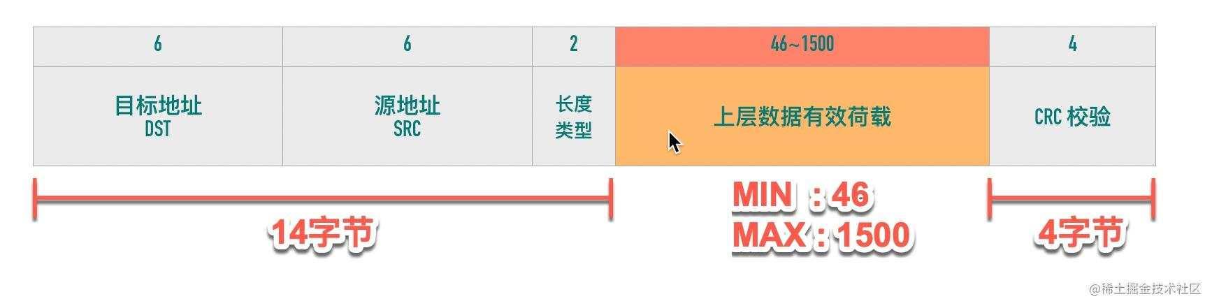 2021 CS144 实验笔记 - 知乎
