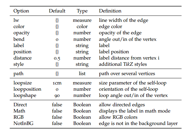 利用tikz-network和python画复杂的网络图 - 知乎