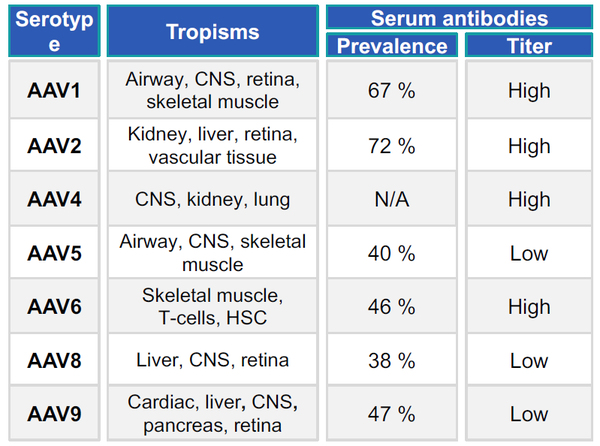 杰论系列 | AAV载体基因治疗药物的免疫原性研究 - 知乎