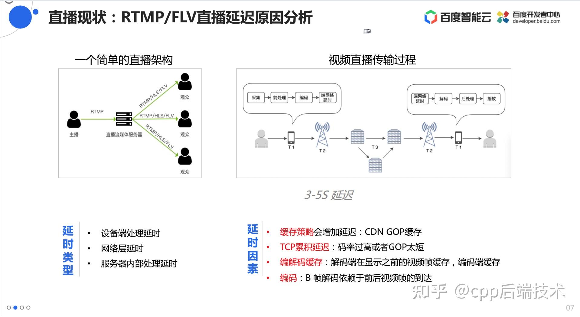 【音视频开发】超低延迟直播架构解析 - 知乎