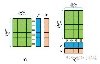 “追星”Transformer（五）：Transformer的三个小细节——LayerNorm、Teacher Forcing与Beam ...