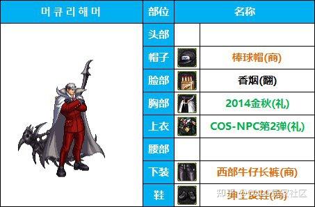 DNF：千奇百怪搞笑担当，男圣职动漫COS时装暖暖分享 - 知乎