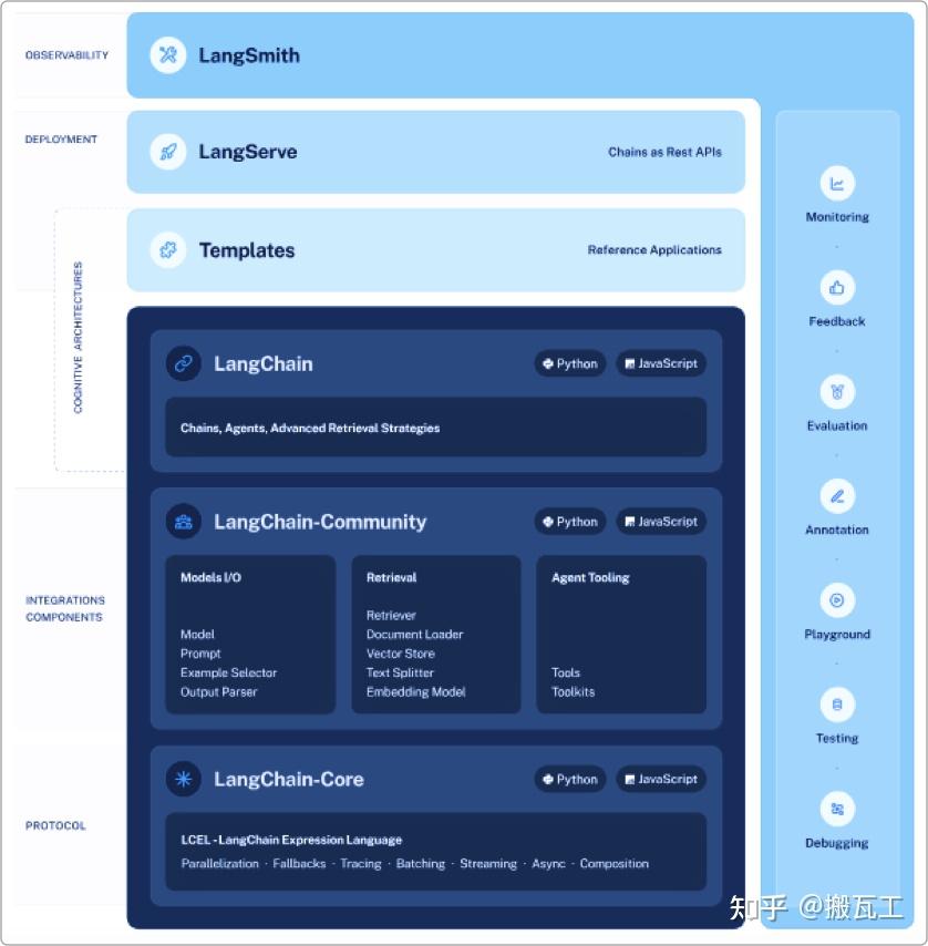 百川智能Sibyl System原理和代码解析 - 知乎