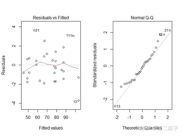 Tidymodelling with R语言建模基础 - 知乎