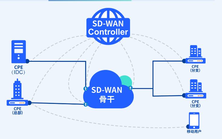 如何选择适合企业的SD-WAN解决方案？ - 知乎