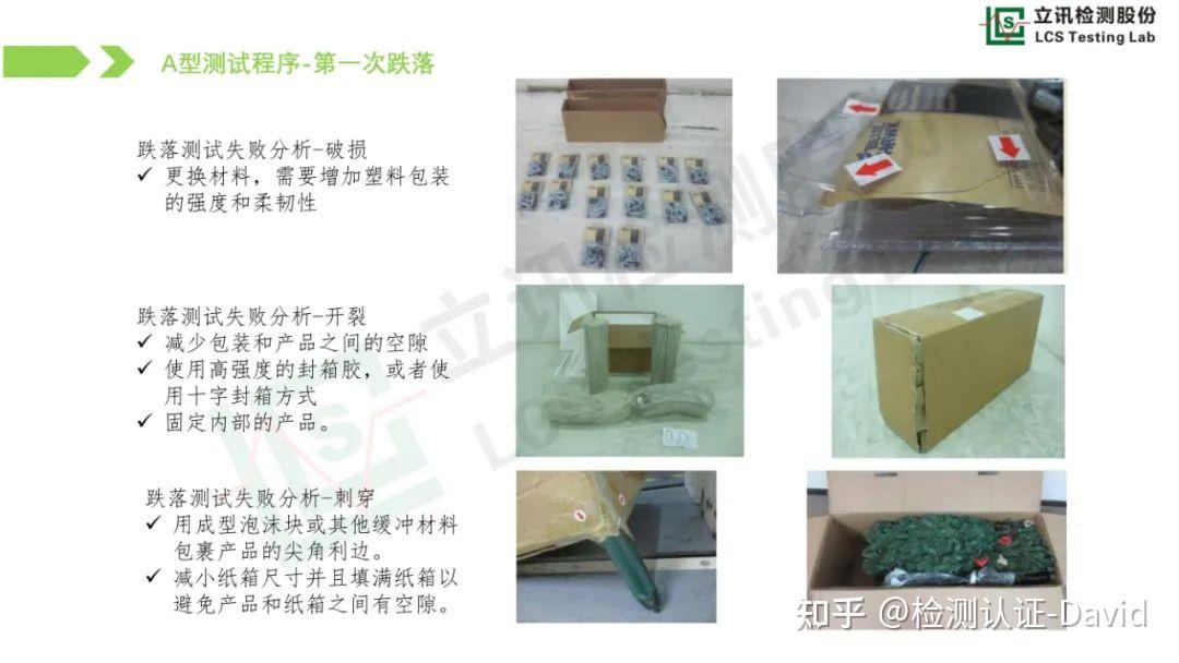 可靠性——标准ISTA 6-Amazon.com-SIOC介绍 - 知乎