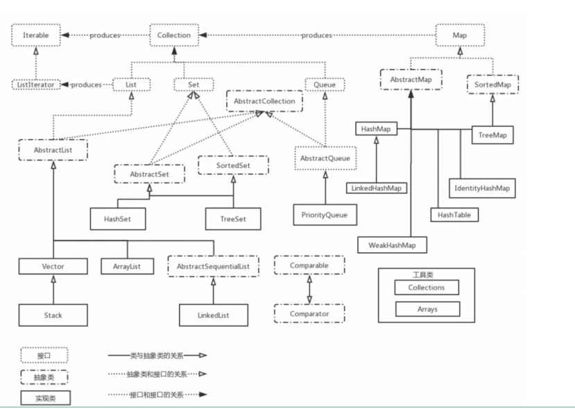 List、Set、Map三种集合的区别 - 知乎