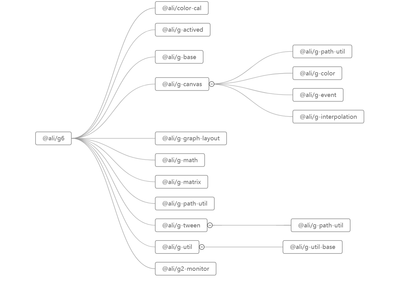 如何利用json数据生成树图 - 知乎
