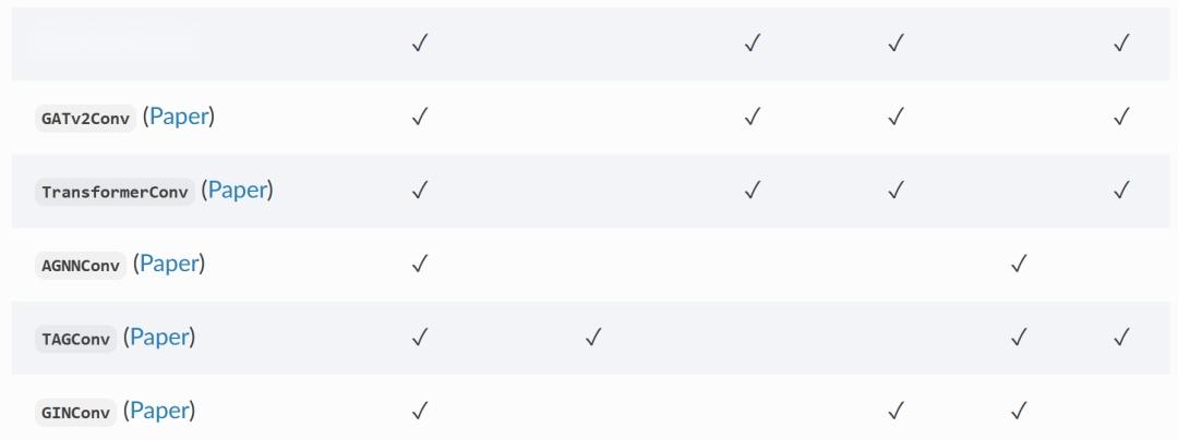 直接上代码! PyG的使用及踩坑 - 知乎