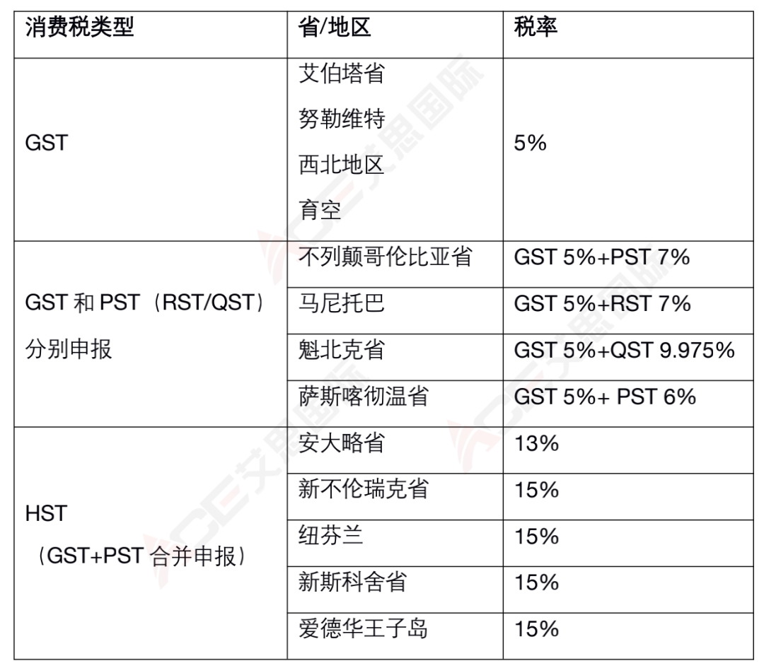 加拿大消费税概况 | 一文秒懂加拿大GST/HST/PST/RST/QST - 知乎