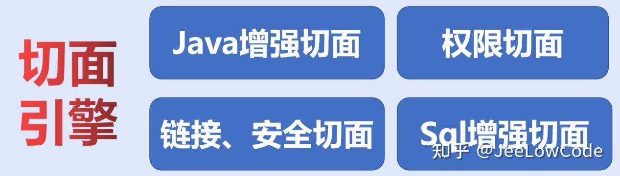 快速构建，JeeLowCode让你的应用开发速度飞起来#快速开发 - 知乎
