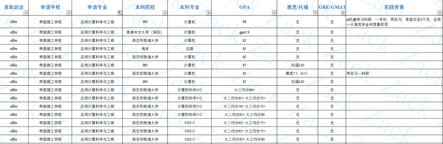 2021Fall帝国理工学院（IC）offer/rej汇总（多达400+条，22Fall申请必看） - 知乎