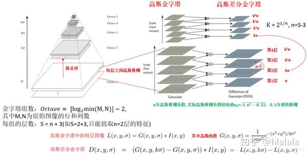 常用特征点及其描述子总结（sift、orb、superpoint） - 知乎