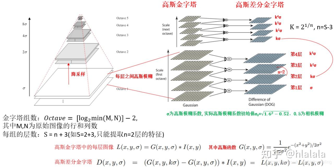 常用特征点及其描述子总结（sift、orb、superpoint） - 知乎