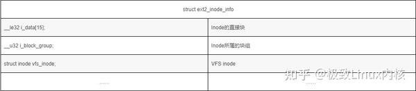 深入理解EXT2文件系统实现原理 - 知乎