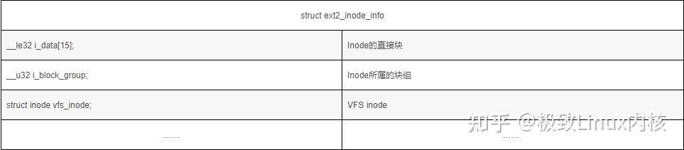 深入理解EXT2文件系统实现原理 - 知乎