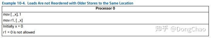 Intel 内存顺序(Memory-Ordering) - 知乎