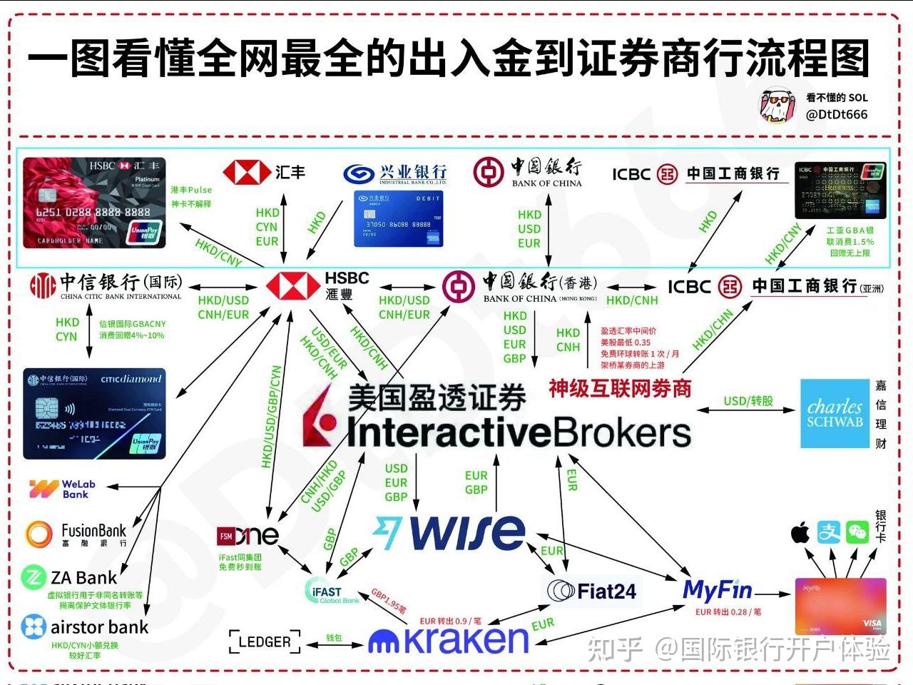 2025年加密BackPack Exchange 0手续费合法出金海外银行 Q&A - 知乎