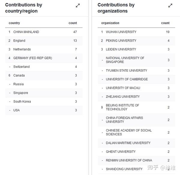 汇总整理50本好发的SSCI期刊（含多个学科方向） - 知乎