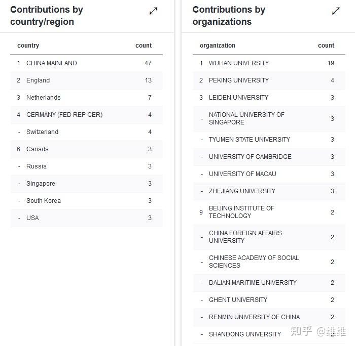 汇总整理50本好发的SSCI期刊（含多个学科方向） - 知乎