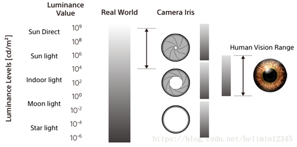 Camera2开发基础知识篇——HDR技术 - 知乎
